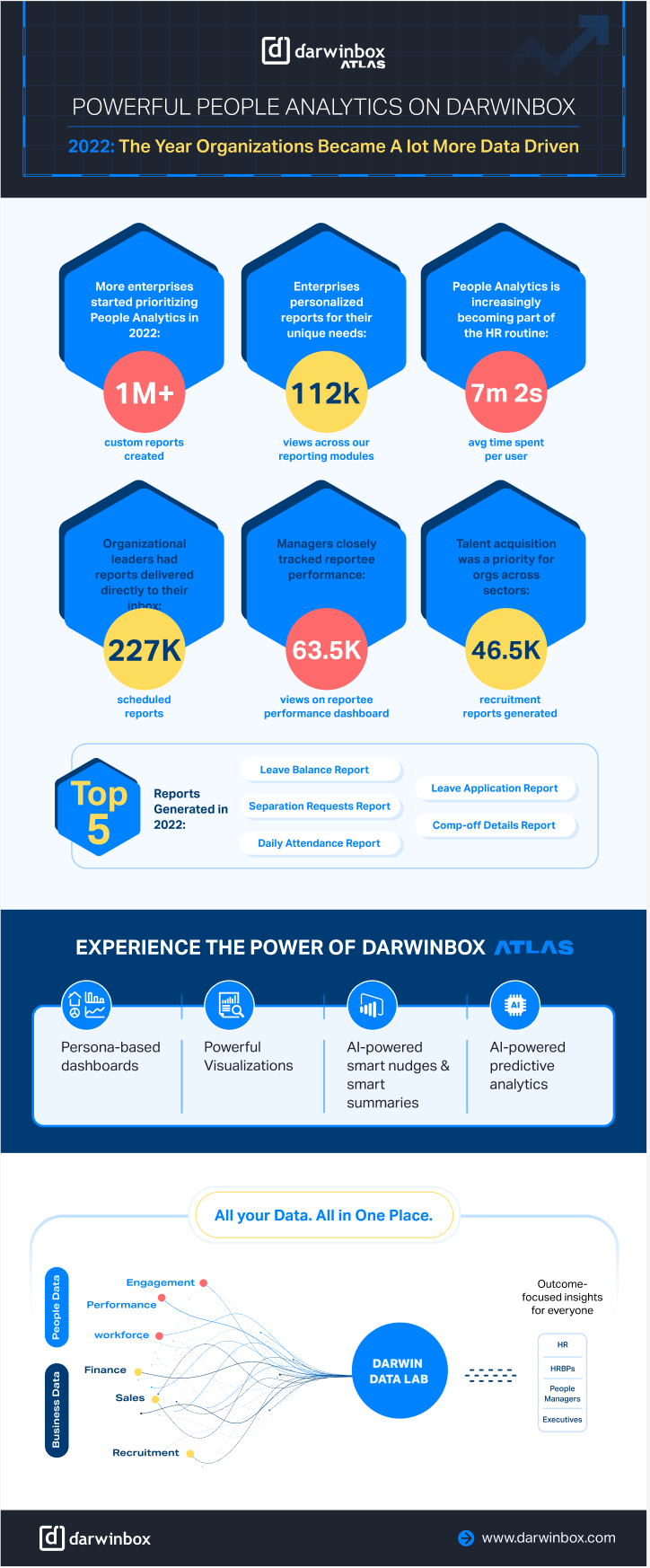 How Darwinbox Atlas Helps Unleash the Power of People Analytics